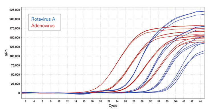 Lyo-Ready dUTP 1-Step RT-qPCR Master | Meridian Bioscience